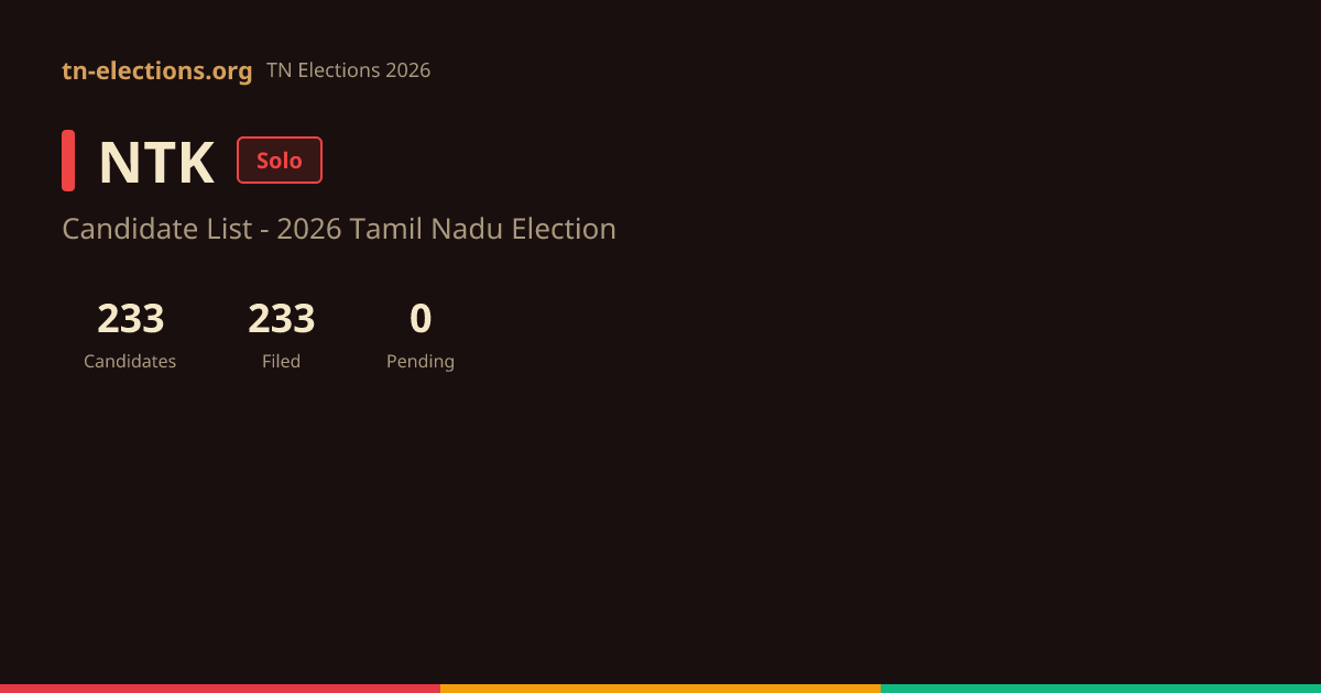 NTK Candidates 2026 - 233 Constituencies | நாம் தமிழர் கட்சி வேட்பாளர் ...